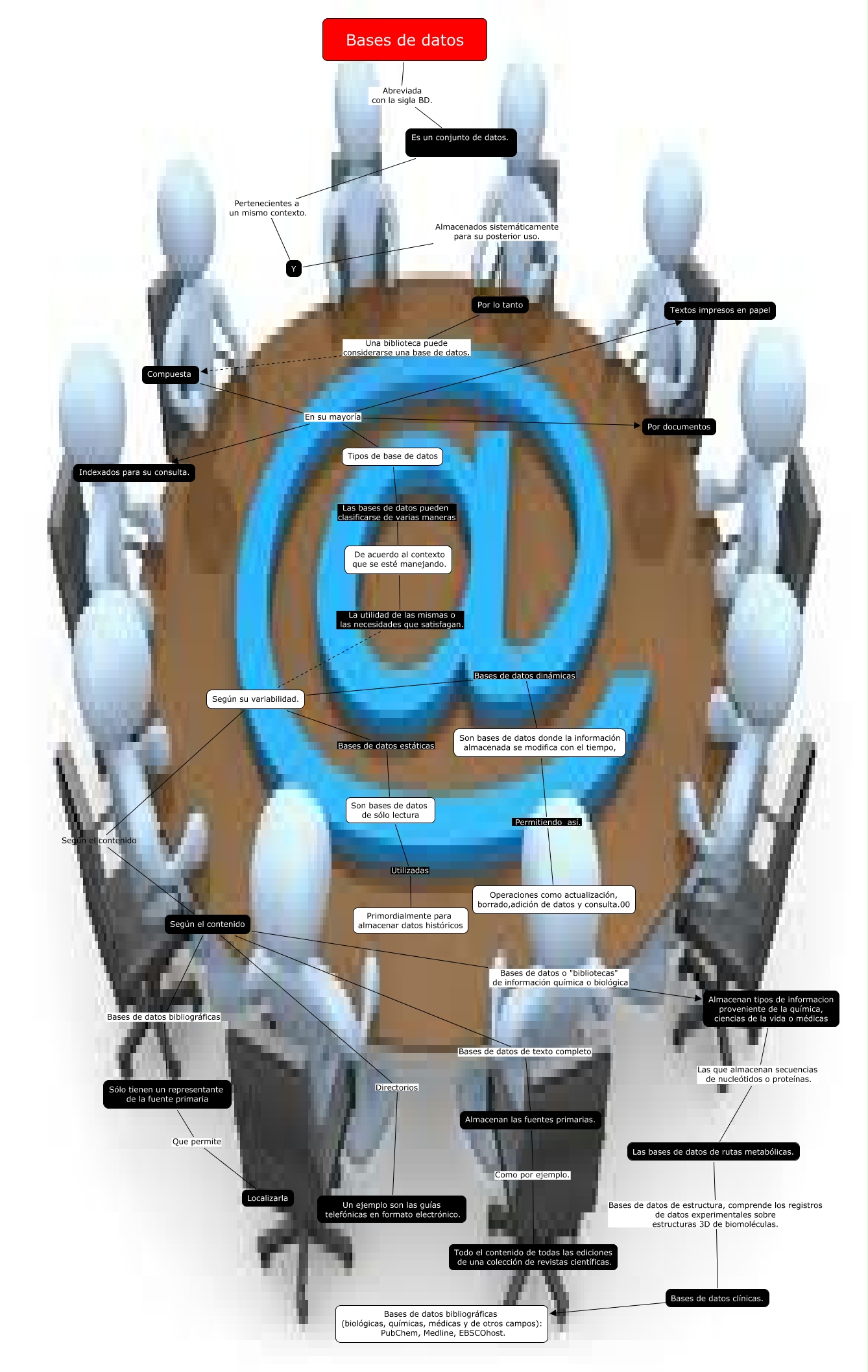 SALA_1_PC20_mapa bases de datos